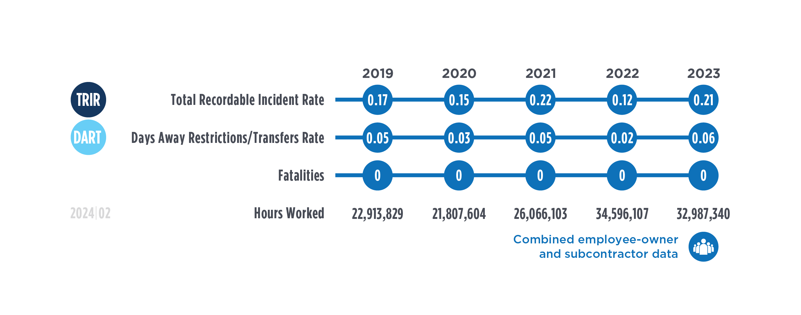 Safety | Construction | Services | Burns & McDonnell