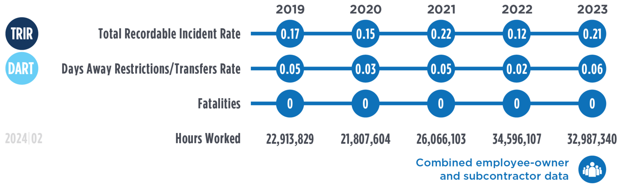 Safety | Construction | Services | Burns & McDonnell