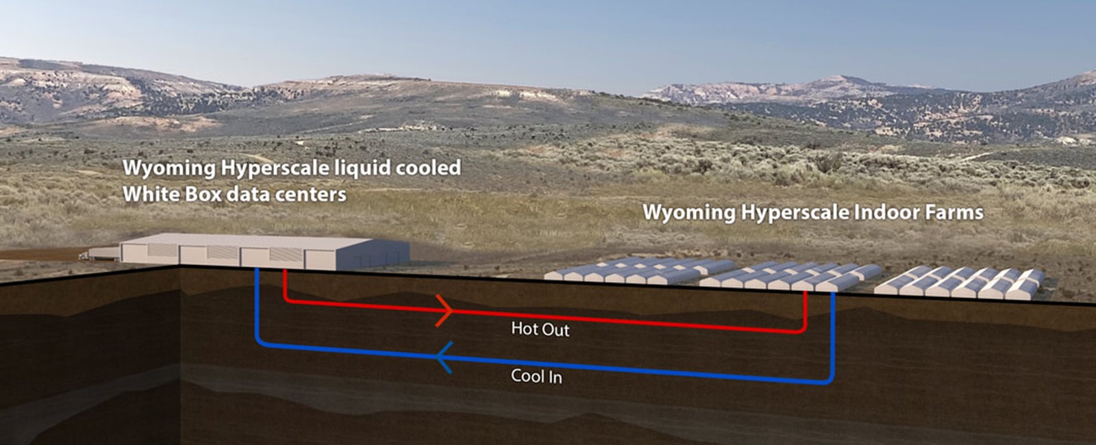 Wyoming Hyperscale Launches Construction of World’s First Sustainable ...